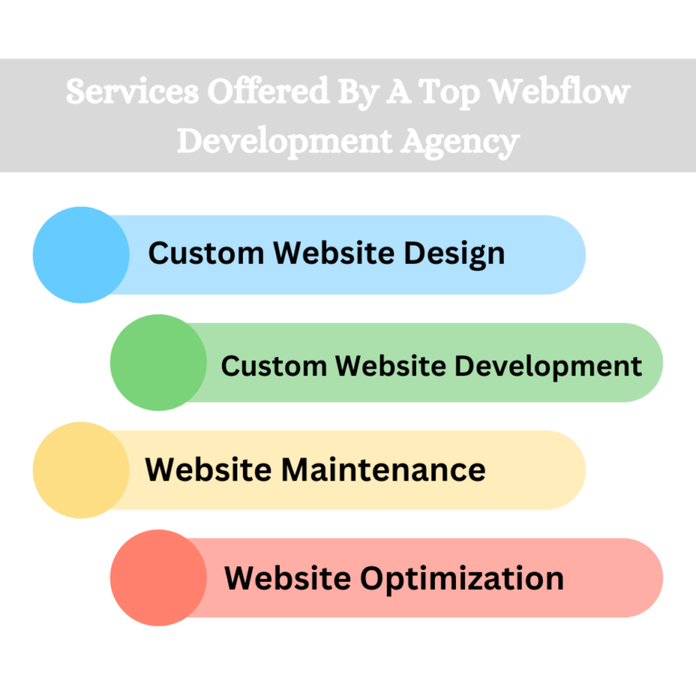 Webflow Development Agency: Development Made Easy